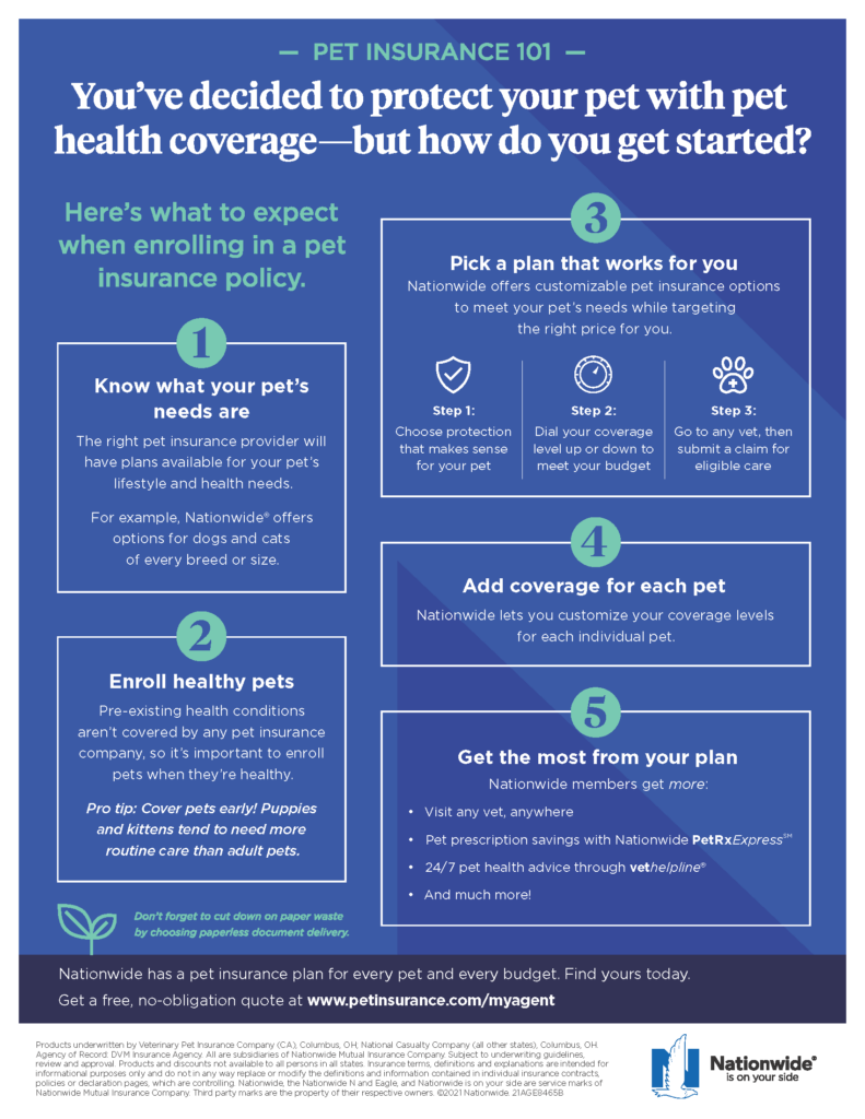 Pet Insurance - Occidental